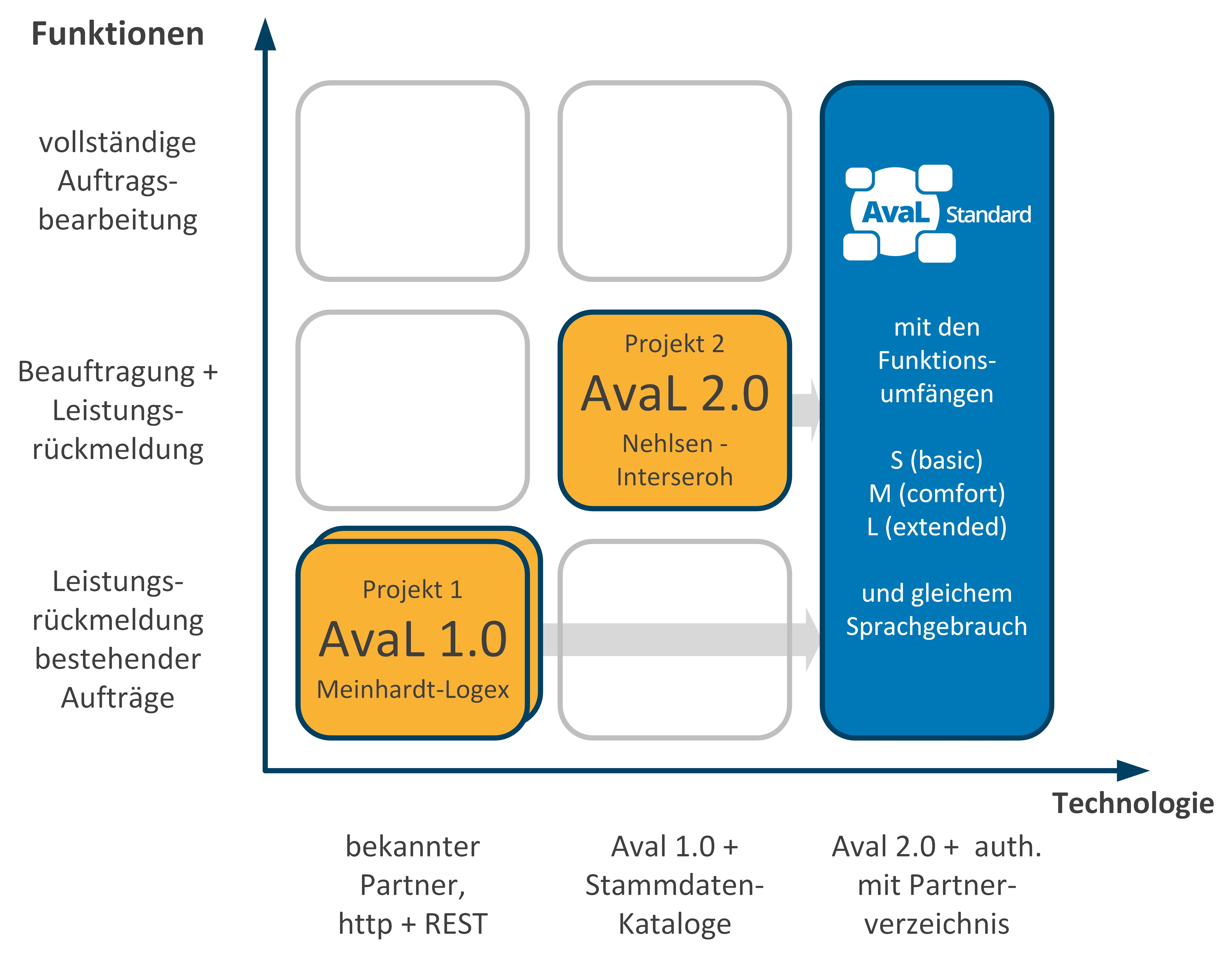 Dateien & Grafiken - AvaL Standard